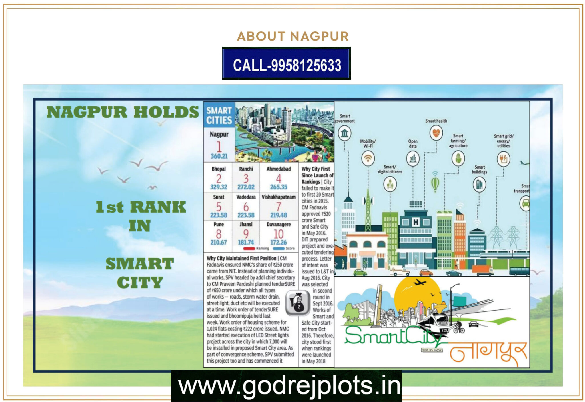 Top 5 Reasons to Invest in Plots in Nagpur, Godrej Plots